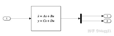 一个车辆二自由度动力学模型(仅前轮转动)matlab代码simulink模型 知乎 一个车辆二自由度动力学模型(仅前轮转动)matlab代码simulink模型 知乎
