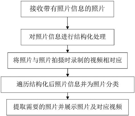 一种智能监控信息获取方法和一种高清智能识别硬盘录像机与流程