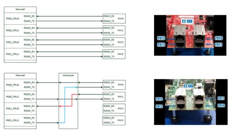 61 Csl — Processor Sdk Rtos Documentation