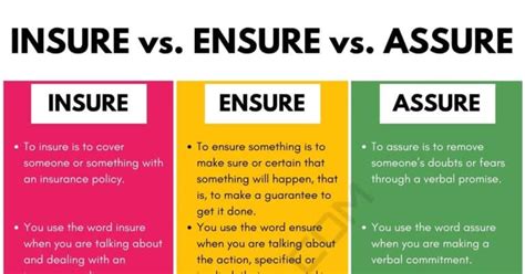 Insure Vs Ensure Vs Assure The Easiest Way To Get It Right • 7esl