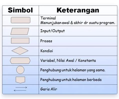 Detail Contoh Membuat Flowchart Koleksi Nomer 35