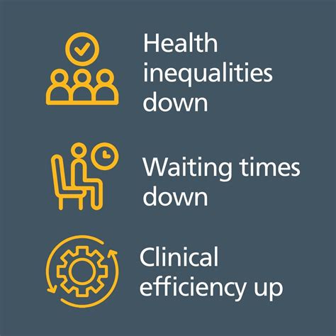 The Health Informatics Service This On Linkedin Healthcare Predictiveanalytics Data