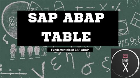 1abapx Sap Abap Table Creation Ddic Sap Sapabap Youtube