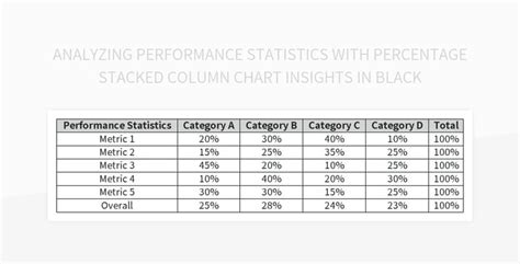 Analyzing Performance Statistics With Percentage Stacked Column Chart Insights In Black Excel