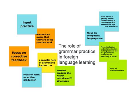 The Role Of Grammar Practice In Foreign Language Learning The Art Of Tefl