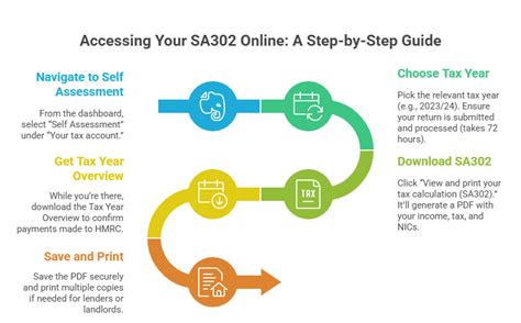 Sa302 Tax Calculation Guide Essential Tips For Uk Taxpayers And