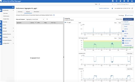Solved Available Iops On The Aggregate Netapp Community