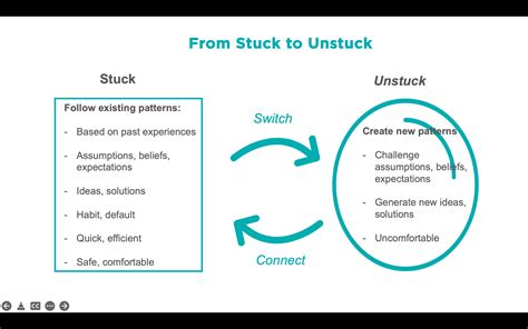 how to get unstuck switch thinking