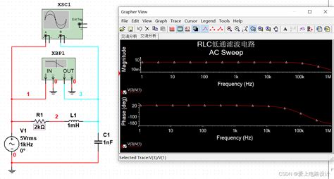 3db、0 707与截止频率 Csdn社区