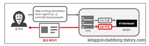 Github Jjiwon0515shellshock