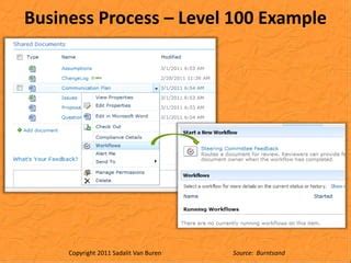 SharePoint Maturity Model PPTX