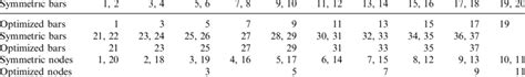 Symmetric Groups Of Bars And Nodes Download Table