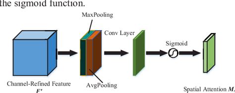 Figure 5 From Multi Domain Image Super Resolution Generative Adversarial Network For Low