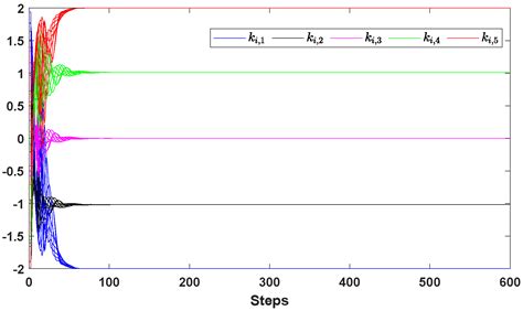 Distributed Constrained Optimization Algorithms For Drones