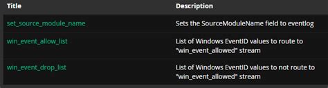 Github Stalkntomgraylog Win Events Pipeline Rules For Filtering Windows Events In Graylog