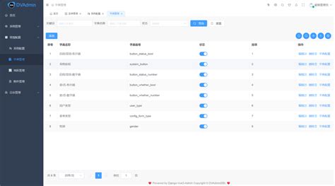 推荐一套基于rbac权限控制快速开发平台，前后端分离，非常强大（带私活源码）rbac的管理平台 Csdn博客