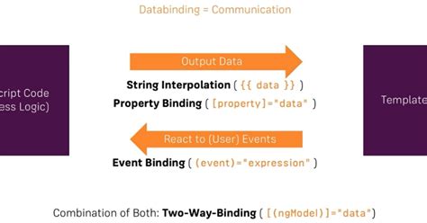 Interview Question And Answers What Is Interpolation In Angular
