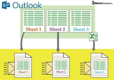 How To Batch Send All Worksheets In One Excel Workbook As Separate