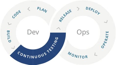 Salesforce Testing Solutions Tricentis