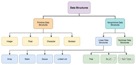 图库 图计算的数据结构与计算效率 知乎