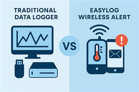 Easylog Wireless Alerts Vs Data Loggers