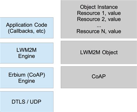 LWM M Contiki NG Documentation