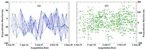 A Time Position Plot Of Synthetic Aperture Radar Sar Image