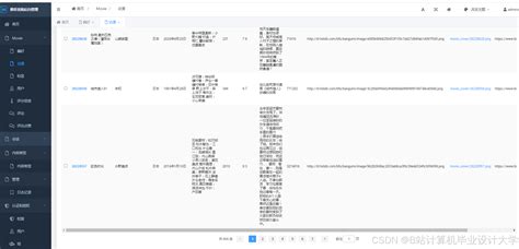 计算机毕业设计python动漫推荐系统 知识图谱 动漫可视化 动漫爬虫 大数据毕业设计源码文档ppt讲解 Csdn博客