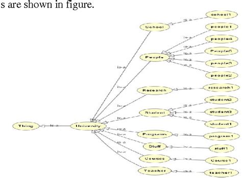 Figure 1 From An Enhanced Model Of E Learning Management System Using Semantic Web Technology