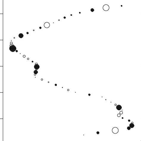 Mixed Effect Models And Extensions In Ecology With R Request Pdf