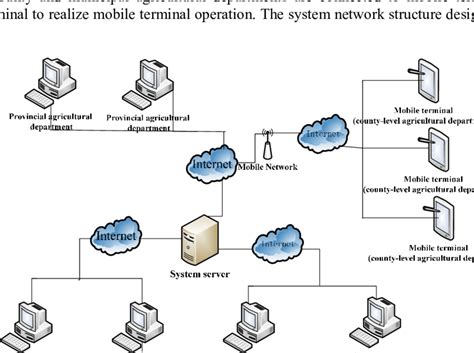 System Network Structure Download Scientific Diagram