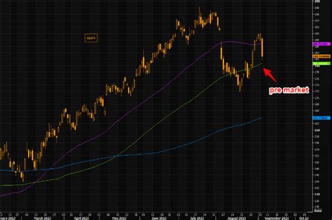 Sudden Fear As Apple Goes Zero Hedge