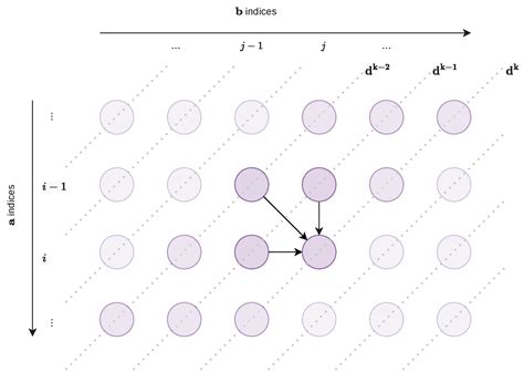 Applied Sciences Free Full Text A Linear Memory Ctc Based Algorithm For Text To Voice