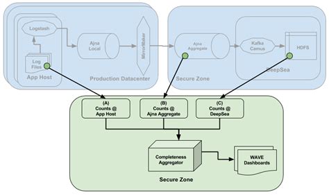 Github Actions Security Best Practices Salesforce Engineering Blog