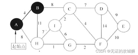 C算法：加权连通图的最小生成树primprim算法c Csdn博客