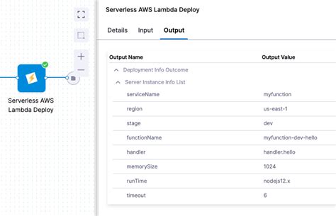 Framework For Aws Lambda Harness Developer Hub