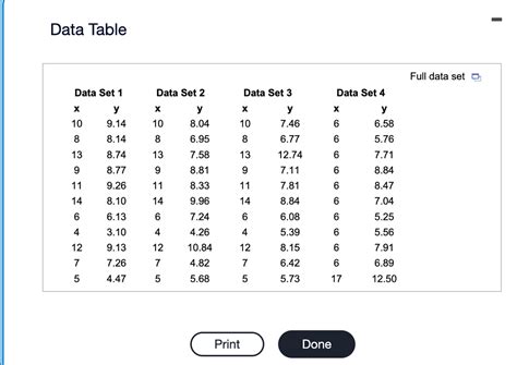 answered data table full data set ☐ data set 1… bartleby