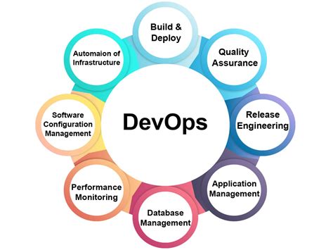 DevOps Tools For Database Deployment Automation All You Need To Know OverView Updated 2025