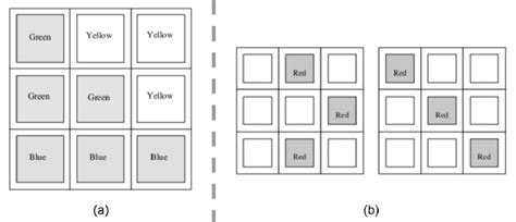 Possible A And Impossible B Grids For The Collaborative Activity Download Scientific