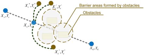 Schematic Diagram Of Mobile Robot Path Planning Problems Download