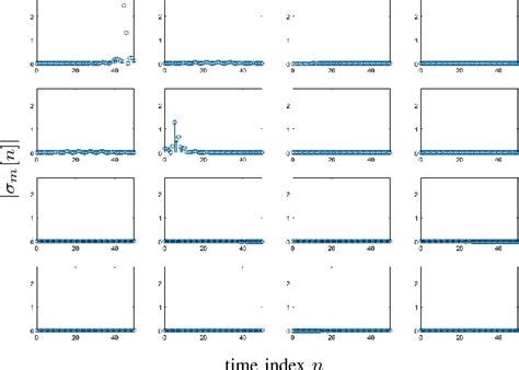 Figure 5 From Synchronisation And Equalisation Of An Fbmcoqam System By A Polynomial Matrix