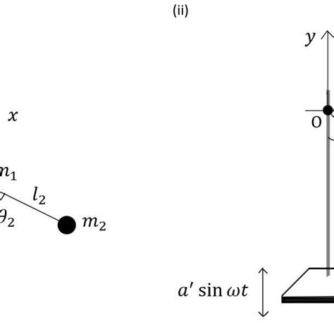 Schematic Diagram Of A Double Pendulum The Double Pendulum Is Driven