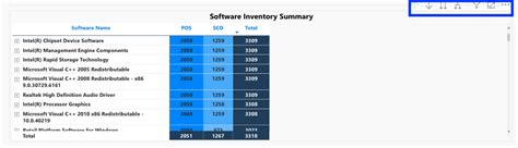 operations 360 hierarchical to detailed view ncr docs