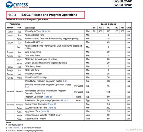 Bpi Flash 读写时序分析（二）——读idxilinx Bpi时序图 Csdn博客