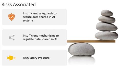 Delhi Tech Community On Linkedin Security Compliance Challenges Copilot
