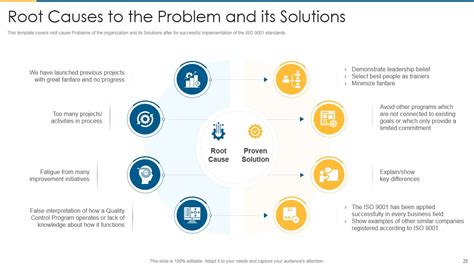 Complete Guide On Iso 9001 Template Included