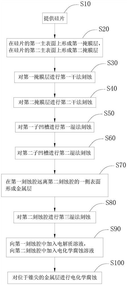 Method For Manufacturing Nanopore Nanopore Structure And Single Nanopore Sensor Eureka Patsnap