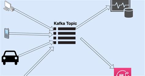 programming for beginners kafka topic and partitions
