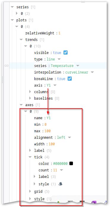 perspective time series chart y axis range ignition inductive automation forum