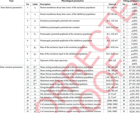 state distinct parameters and state common parameters download